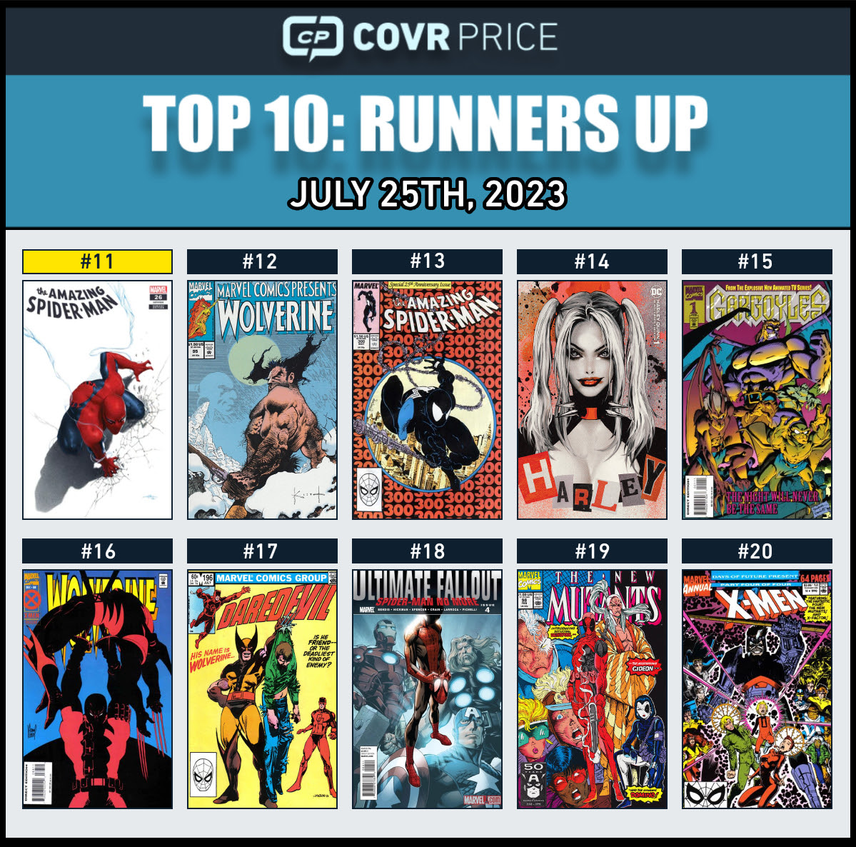 CovrPrice.Com Runners-Up for Week of 7/28/23 – COMICSHEATINGUP