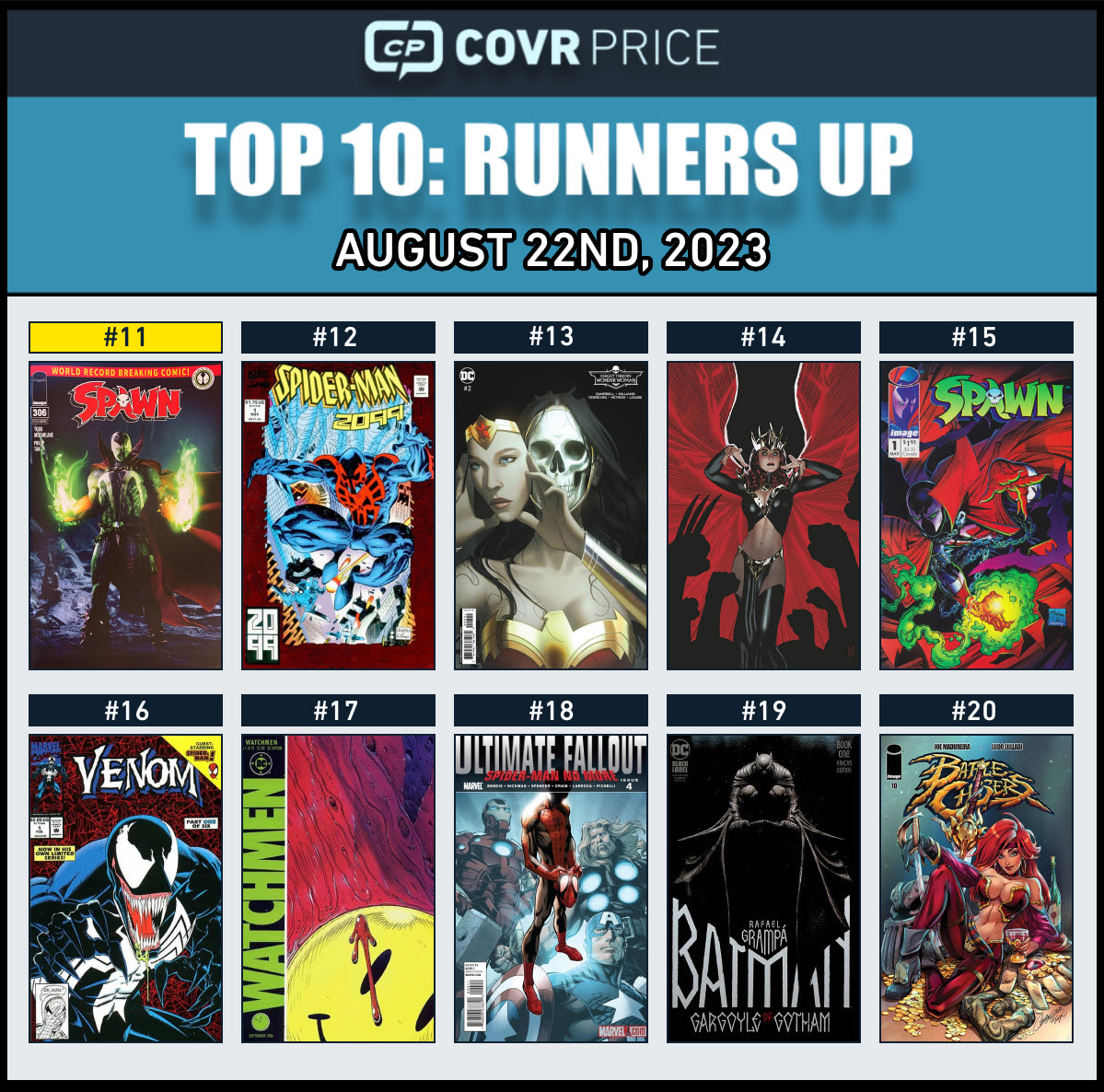 CovrPrice.Com Runners-Up for Week of 8/25/23 – COMICSHEATINGUP