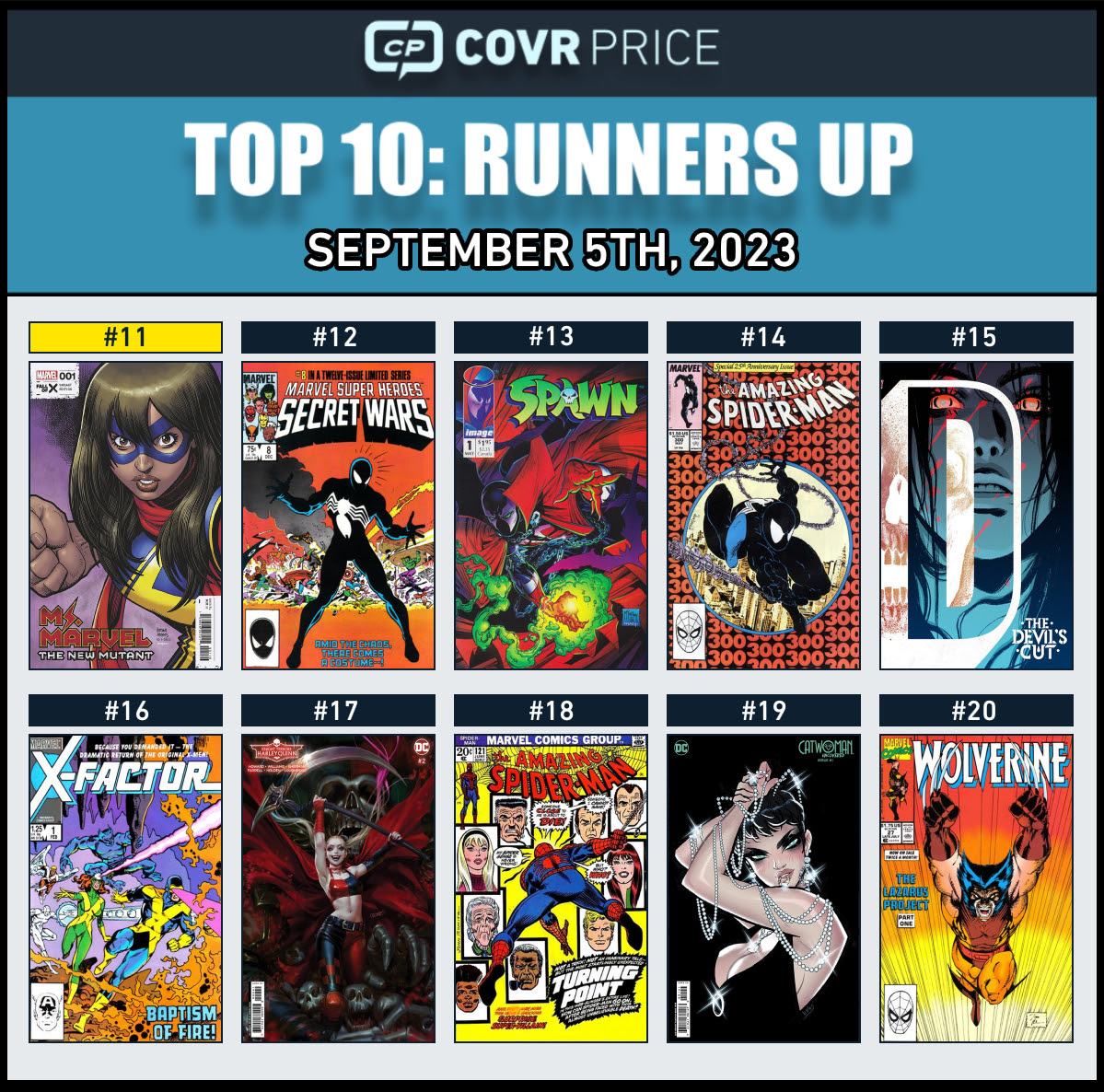 CovrPrice.Com Runners-Up for Week of 9/8/23 – COMICSHEATINGUP