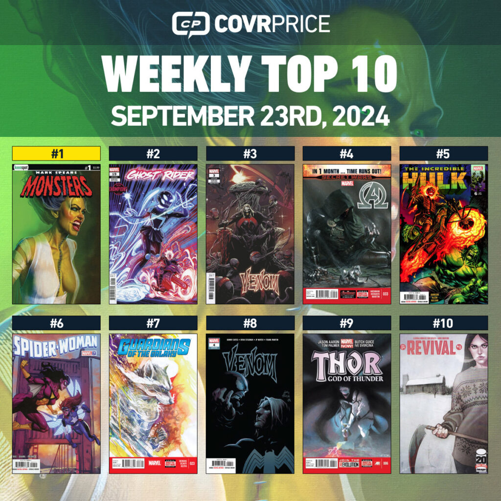 Covrprice.com Top Ten for Week Ending 9/27/24 – COMICSHEATINGUP