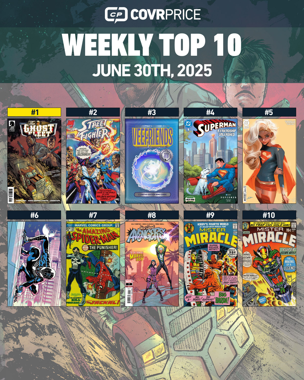 Covrprice.com Top Ten for Week Ending 7/5/25 – COMICSHEATINGUP
