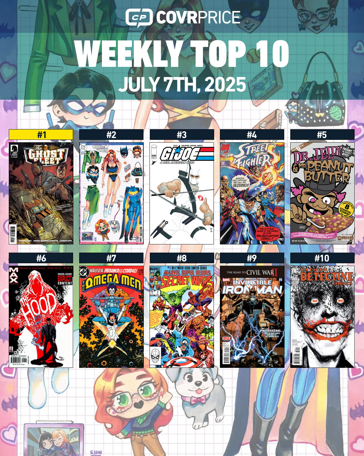 Covrprice.com Top Ten for Week Ending 7/12/25 – COMICSHEATINGUP