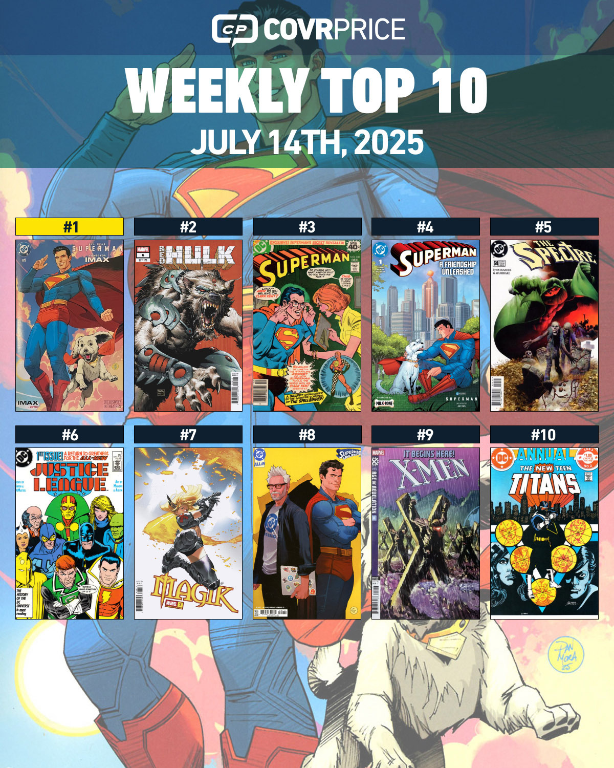 Covrprice.com Top Ten for Week Ending 7/19/25 – COMICSHEATINGUP