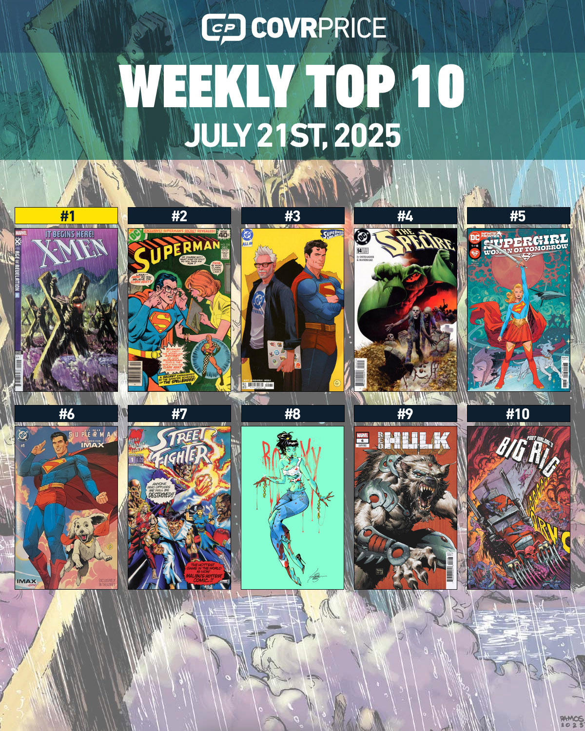 Covrprice.com Top Ten Runners-Up for Week Ending 7/26/25 – COMICSHEATINGUP