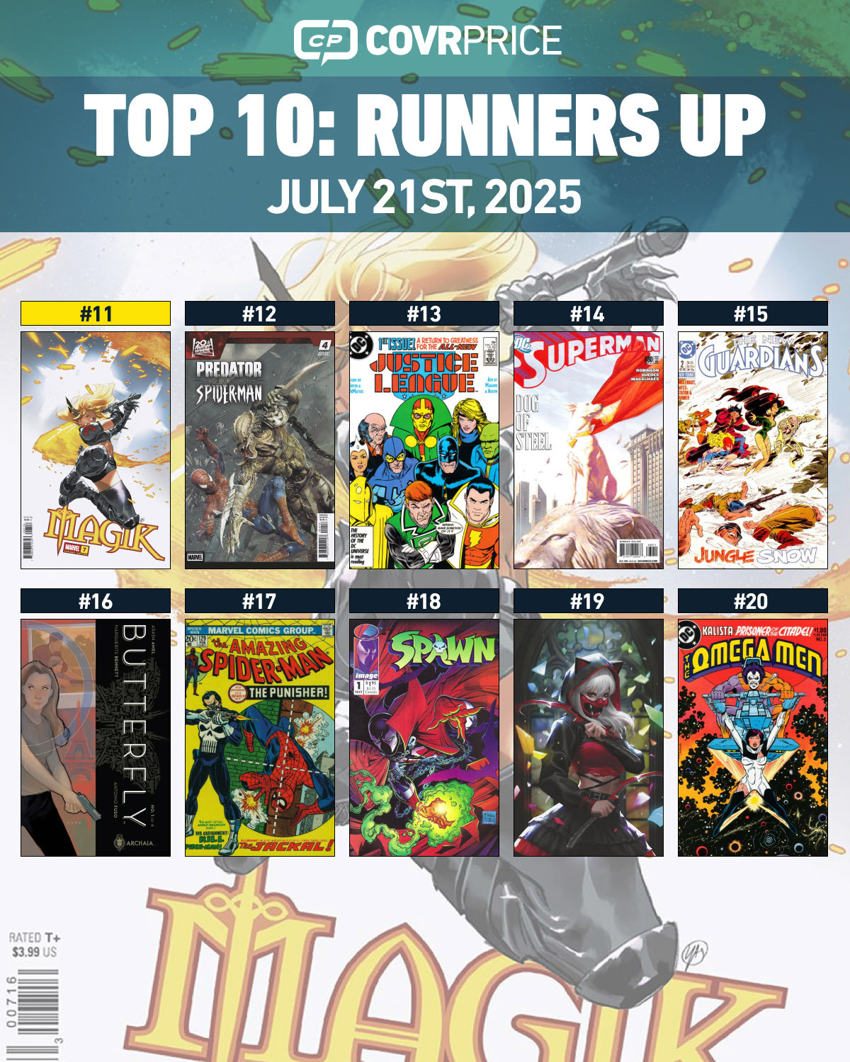 Covrprice.com Top Ten Runners-Up for Week Ending 7/26/25 – COMICSHEATINGUP