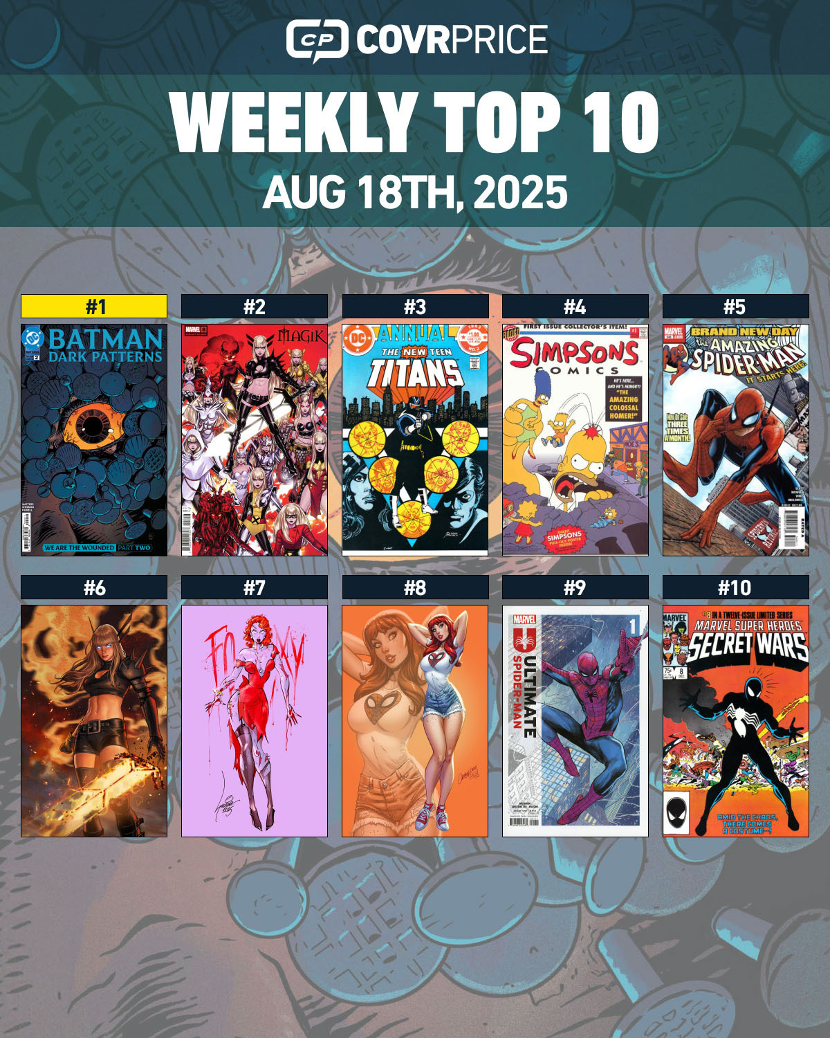 Covrprice.com Top Ten for Week Ending 8/23/25 – COMICSHEATINGUP